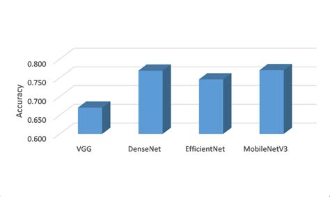 Average Of Each CNN Type Overall The FS Methods Download Scientific Diagram