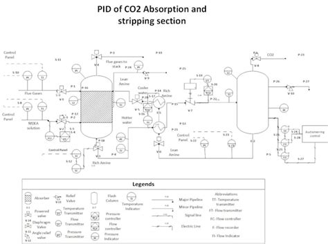 Do Chemical Engineering Design Projects By Aliahmed2903 Fiverr