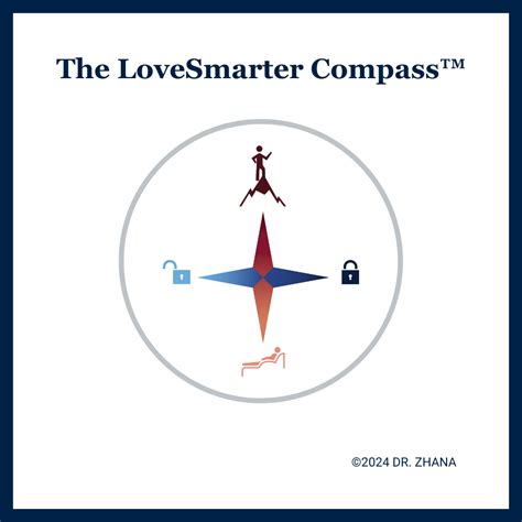 Lovesmarter™ University A Framework For Fulfilling Relationships
