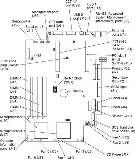 System Board Diagrams Ibm Xseries 330 Type 8654
