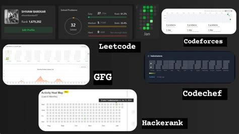 Shivam Barekar On Linkedin 180daysofcode Codingjourney Learningandgrowing Dsa Backendjava