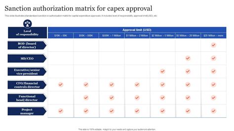 Top 10 Authority Matrix For Approvals Powerpoint Presentation Templates In 2025