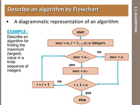 Ppt Fundamentals Of Algorithms Integers And Matrices In Discrete
