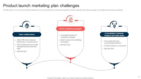 Product Launch Marketing Plan Powerpoint Ppt Template Bundles Ppt Sample