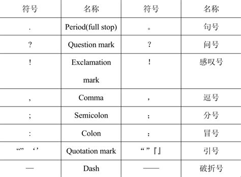 恐怖的gpt4，轻松解决支付宝乱码问题！gpt4对中文转码 Csdn博客