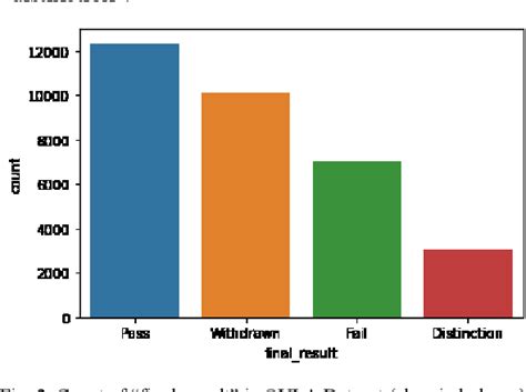 Figure From A Conceptual Predictive Analytics Model For The Identification Of At Risk Students