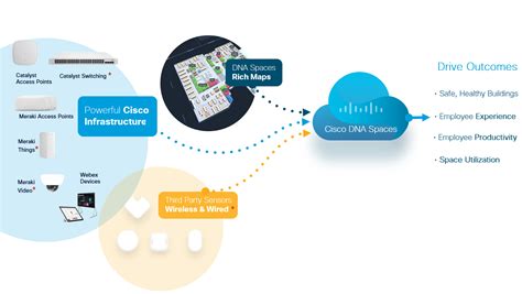 How Ciscos Latest Offering Smart Workspaces Is Set To Fuel The Era
