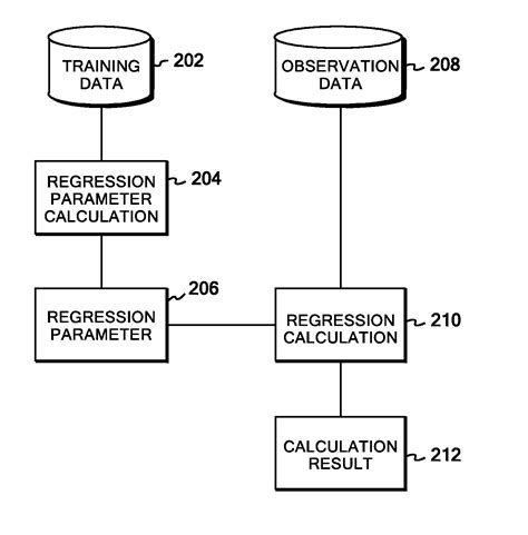 Kernel Regression System Method And Program Eureka Patsnap