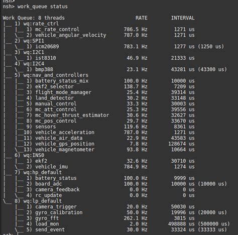 Bug Accelerometerintegraldtgyrointegraldt Is Vibration · Issue 22197 · Px4px4