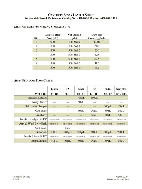 Fillable Online Assay Layout Sheet Fax Email Print Pdffiller