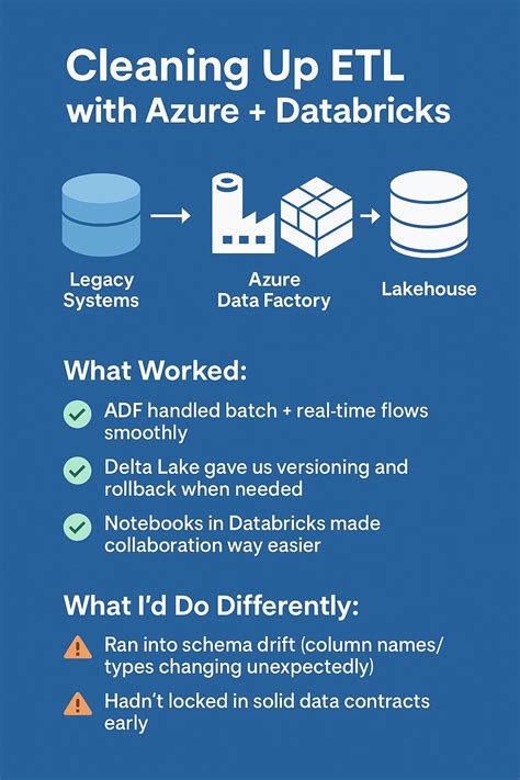 azure databricks etl lakehouse dataengineering techpm cloudprojects orlando gonzalez