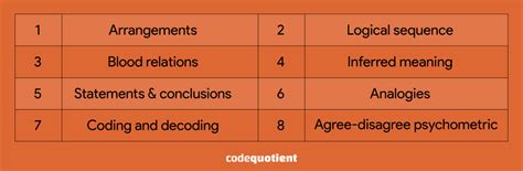 Accenture Online Assessment Test 2023 Syllabus Test Pattern And Faqs Codequotient