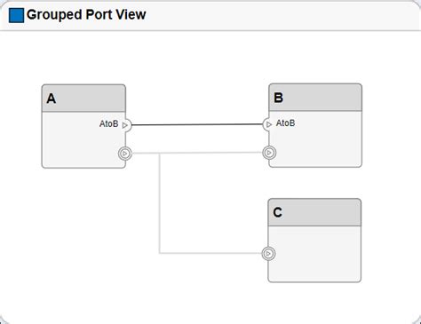 Create Architecture Views Interactively Matlab And Simulink