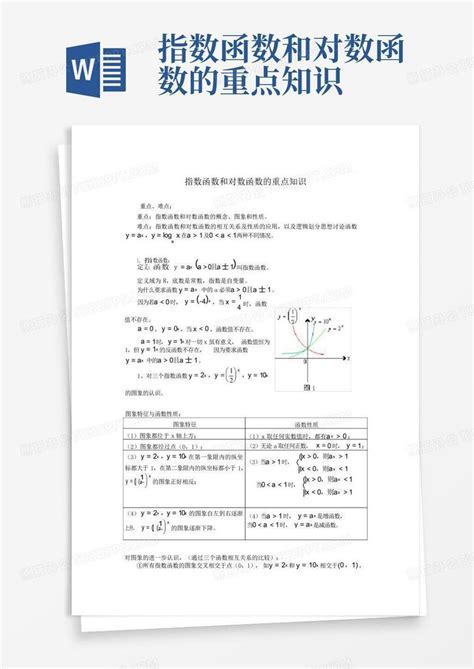 指数函数和对数函数的重点知识word模板下载编号lkxkypyr熊猫办公 指数函数和对数函数的重点知识word模板下载编号lkxkypyr熊猫办公