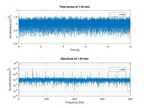 Adxl345 Interference At 64hz And Its Multiples Sensors Arduino Forum