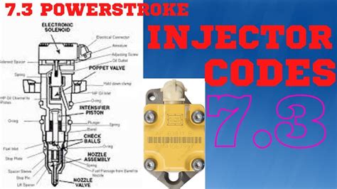 🛻📽️73 Psd Injector Series Injector Codes 🟢🟡🔴🟢 Youtube 🛻📽️73 Psd Injector Series Injector Codes 🟢🟡🔴🟢 Youtube