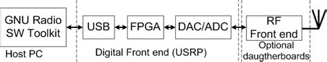 Sensors Free Full Text A Unified Multi Functional Dynamic Spectrum