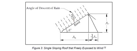 How To Determine Roof Gutter Size Essential Tips For Sizing Roof Gutters