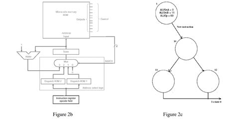Figure B Shows A Microcode Circuit To Control A Chegg
