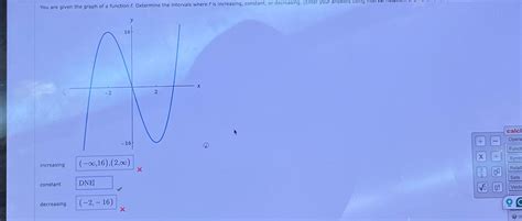 Solved You Are Given The Graph Of A Function F ﻿determine