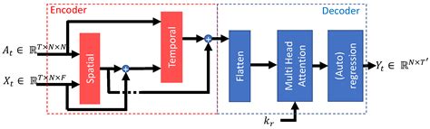 Engineering Proceedings Free Full Text Performance Of An End To End
