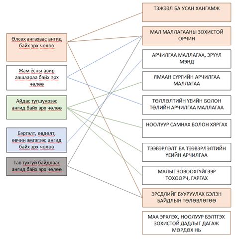 Мал Маллагааны Зохистой Дадал ба Тав тухын 5 эрх чөлөө Тогтвортой ноос ноолуурын эвсэл