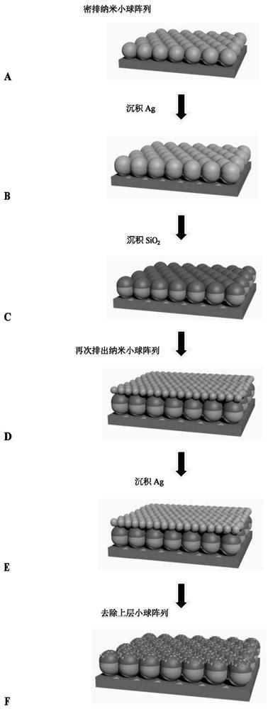 Multilayer Nano Cap Star Coupled Periodic Array And Preparation Method Thereof Eureka Patsnap