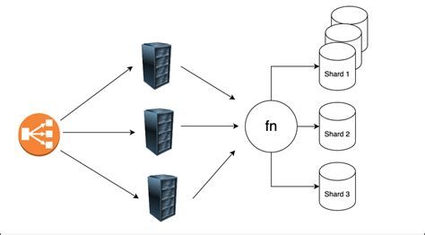 Shortest Path Graph Algorithms Algorithms And Intutions Behind Them By Mayank Medium