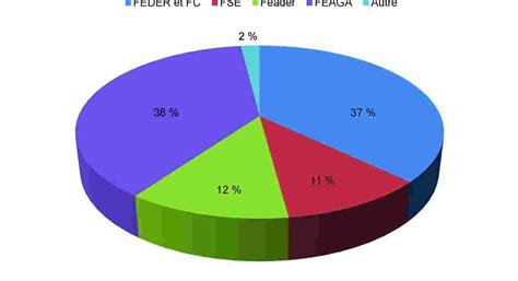 Quelle Est La Définition Du Pgf Dans Le Monde De La Finance Ptitclic