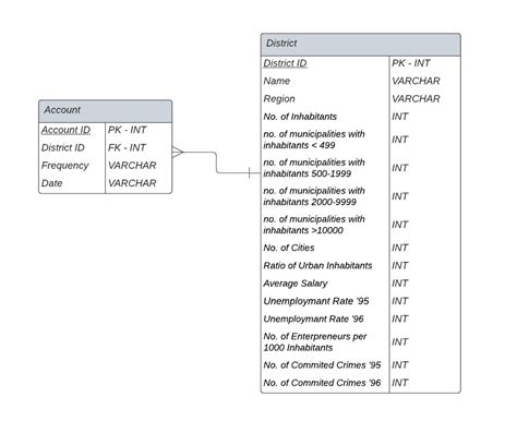 Sql Join Innerjoin Leftjoin Rightjoin Fulljoin Primarykeys