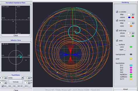 Microwaves101 Three Dimensional Smith Chart
