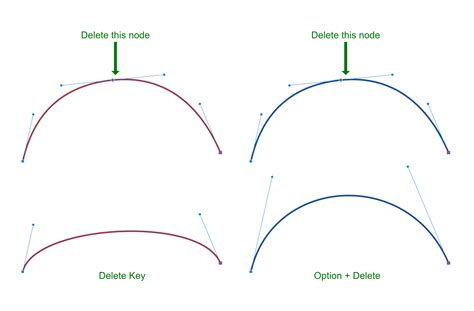 Node Reshape On Delete Option To Set As Default Feedback For The