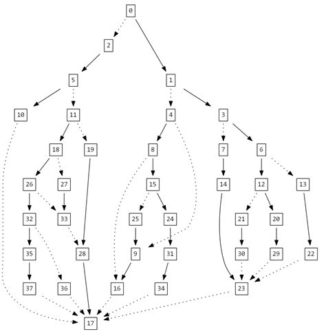 【入门篇】反汇编和构建控制流图 知乎