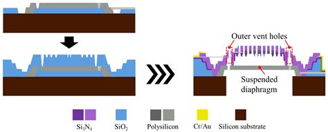 Analysis Of Structural Design Variations In Mems Capacitive Microphones