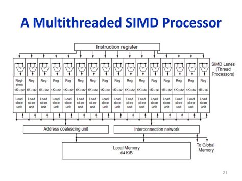 Lecture 13 Multi Core Chips Ppt Download
