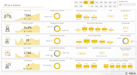 Lic Melina Mariel Losada On Linkedin Free Sql Datascientists Dataanalytics Data