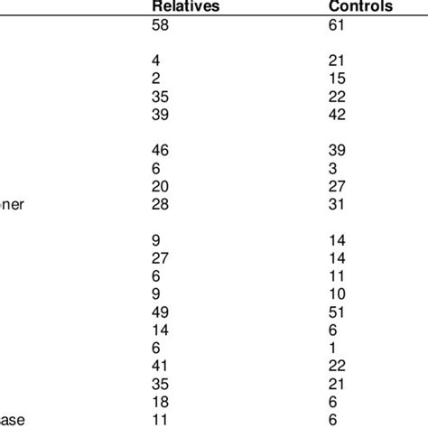 The Registrar Generals Britain Social Class Classification Download Scientific Diagram