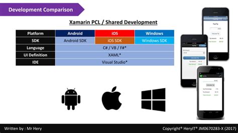 Overview To Xamarin Understanding Xamarin Architecture Ppt