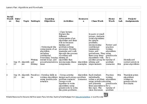 ⏳ 4 Algorithms And Flowcharts As And A Level Information Technology