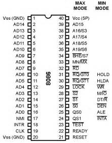 circuitplanet 8086 pin configuration
