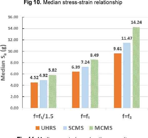 Figure 11 From Seismic Fragility Assessment Of Npp Containment Structure Based On Conditional
