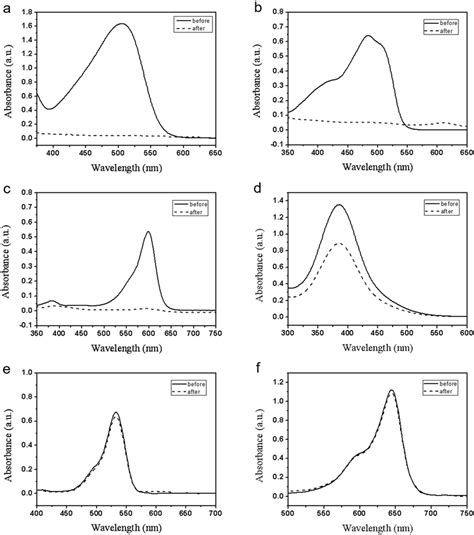 Adsorption Of Six Organic Dyes By Pyridine Polyionic Liquid Porous