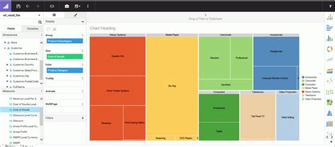 Anychart Treemap Headers Merylib
