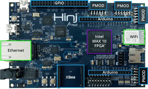 What Is Intel Sensor Solution Zoqacentre