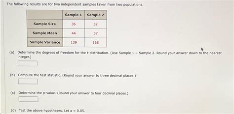 solved the following results are for two independent samples