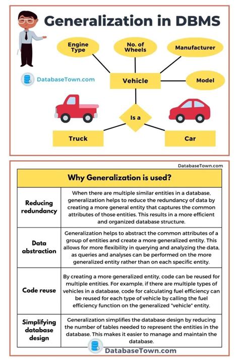 Generalization In DBMS Why We Use It
