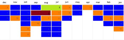 Javascript Scheduler Year View Stack Overflow