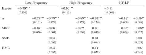 Format Table Number Alignment Tex Latex Stack Exchange