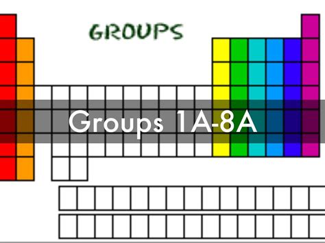 Periodic Table Group 1a To 8a Periodic Table Timeline