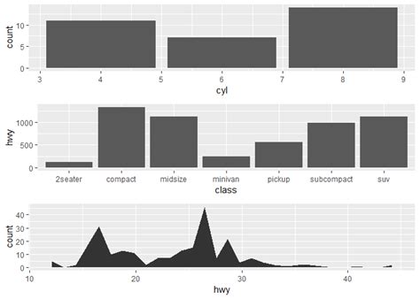 R How To Put Undefined Amount Of Ggplot Items In A Grid Stack Overflow